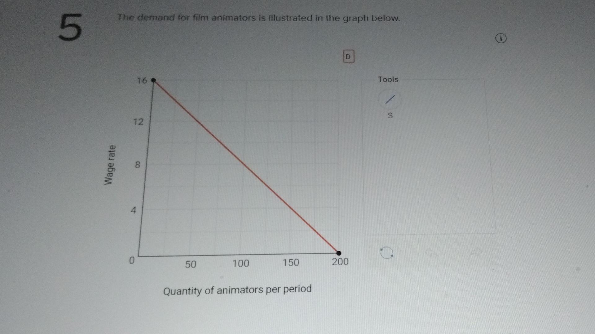 Solved \r\n\r\n\r\n\r\n\r\n\r\nThe demand for film animators | Chegg.com