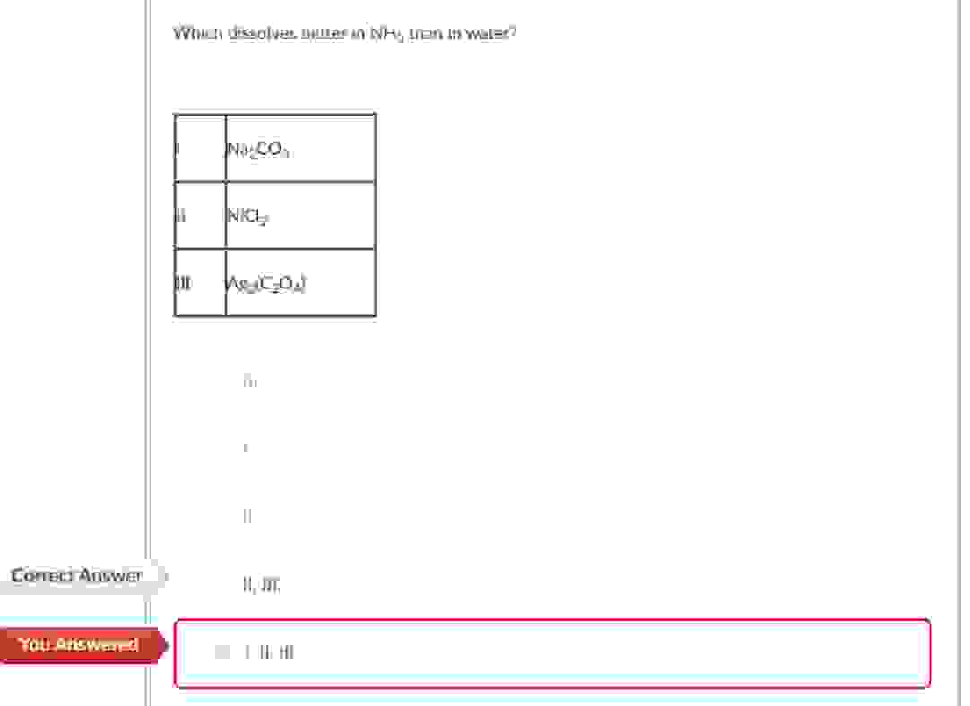 Solved Which dissolves better in NH3 ﻿than in water? ﻿I: | Chegg.com