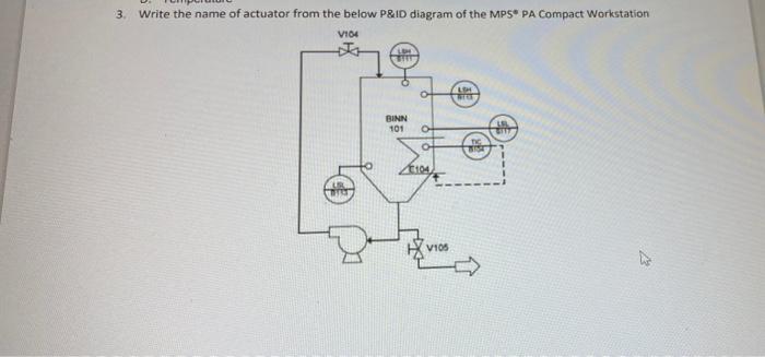 Solved 2. Based on the blow P&I diagram of the MPS PA | Chegg.com