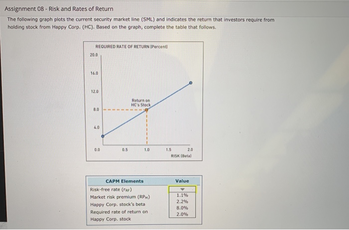 Solved Assignment 08 - Risk and Rates of Return The | Chegg.com