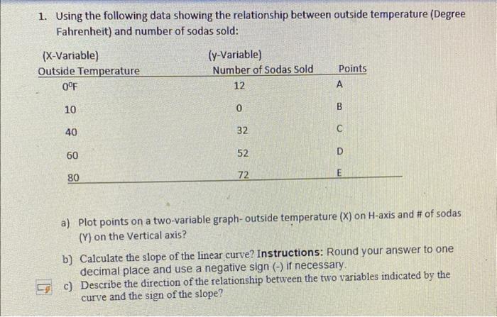 Solved 1. Using the following data showing the relationship | Chegg.com