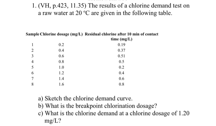 Solved 1. (VH, p.423, 11.35) The results of a chlorine | Chegg.com