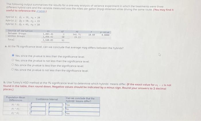 Solved The following output summarizes the results for a | Chegg.com