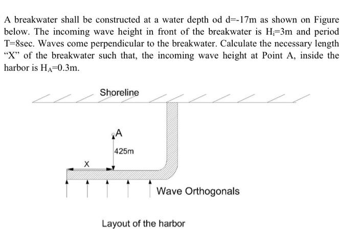 Solved A breakwater shall be constructed at a water depth od | Chegg.com