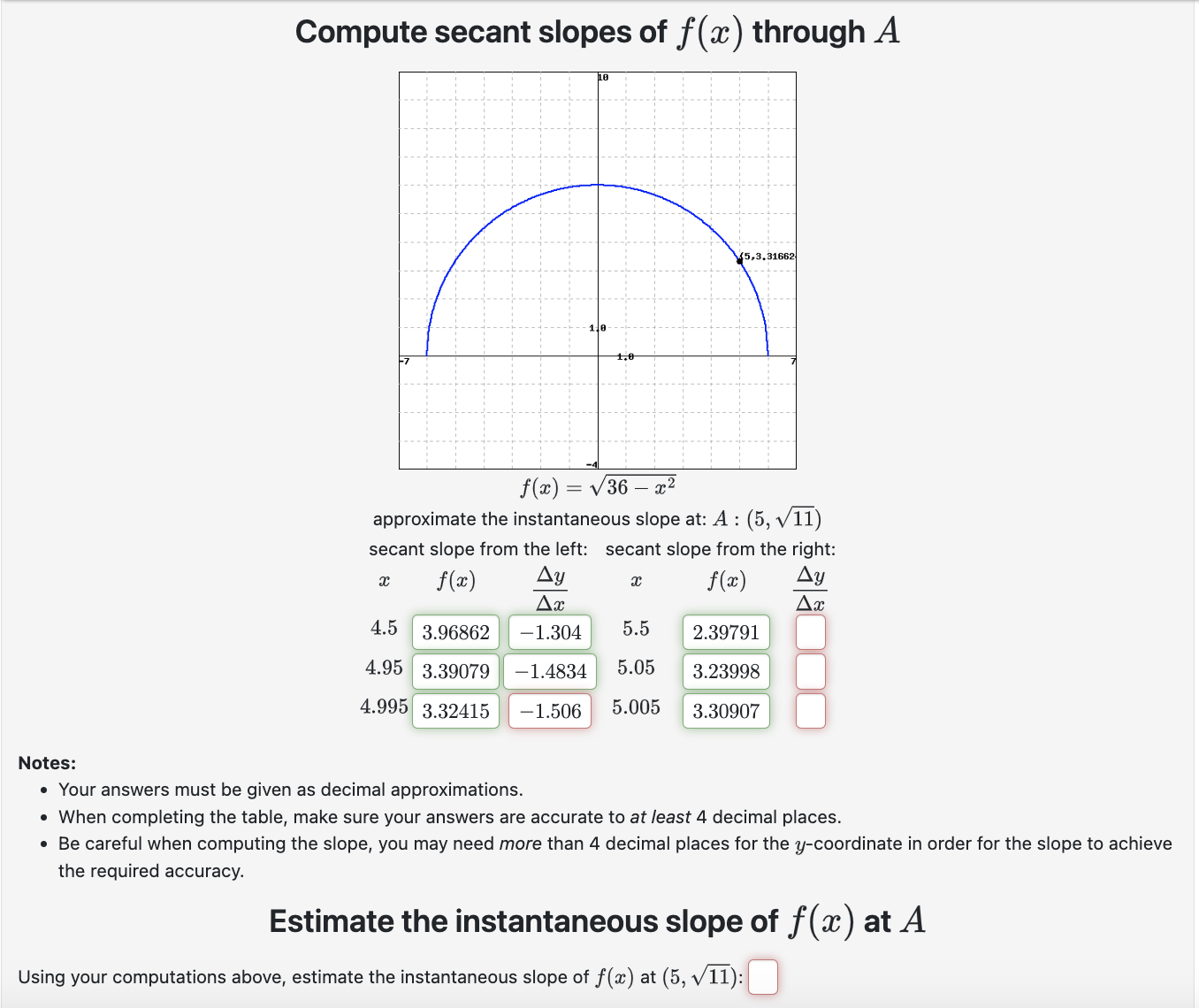 Solved Compute secant slopes of f(x) ﻿through Aapproximate | Chegg.com