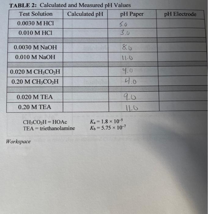 Solved Acids, Bases, Salt Solutions, and pH WorkspaceTABLE | Chegg.com