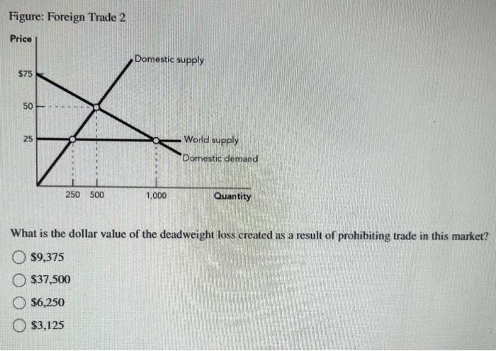 Solved Figure: Trade 1 If this figure represents the market | Chegg.com
