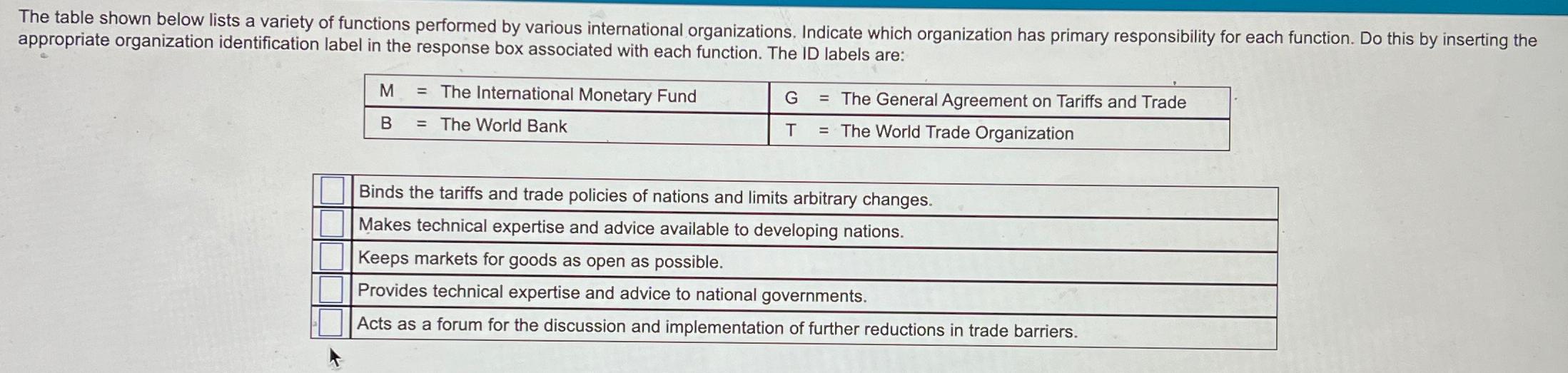 Solved The table shown below lists a variety of functions | Chegg.com