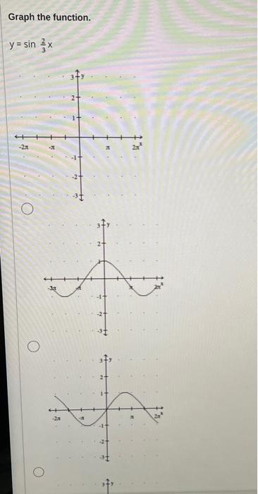Solved Graph the function. y=sin32x | Chegg.com