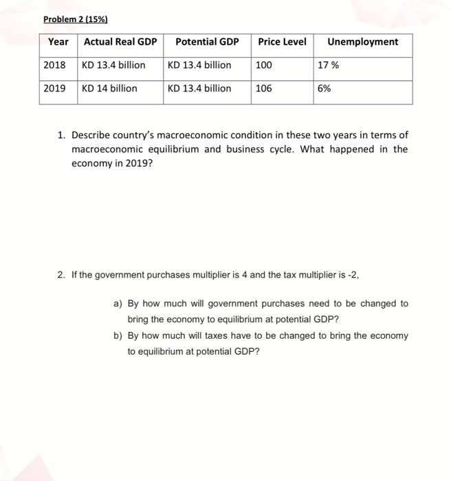 Solved Problem 2 (15%) Year Actual Real GDP Potential GDP | Chegg.com