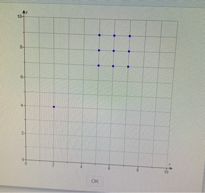 Solved a. Using the pairs of values for all 10 points, find | Chegg.com