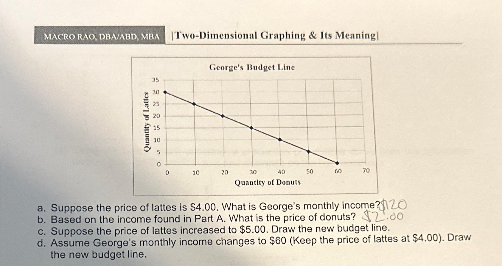 Solved MACRO RAO, DBA/ABD, ﻿MBA|Two-Dimensional Graphing & | Chegg.com