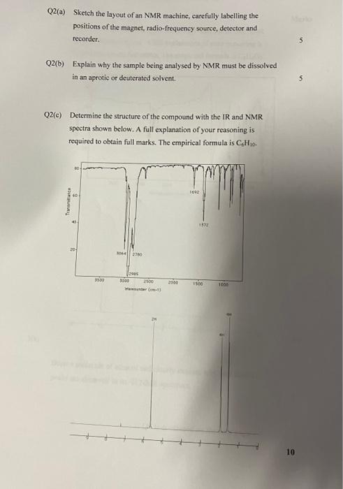 Solved Q2(a) Sketch the layout of an NMR machine, carefully | Chegg.com