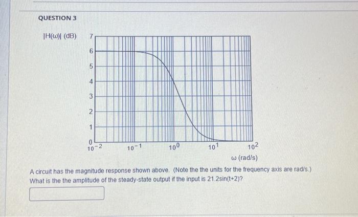 Solved A circuit has the magnitude response shown above. | Chegg.com