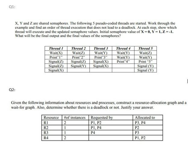 Solved Q1 X Y And Z Are Shared Semaphores The Following 5 