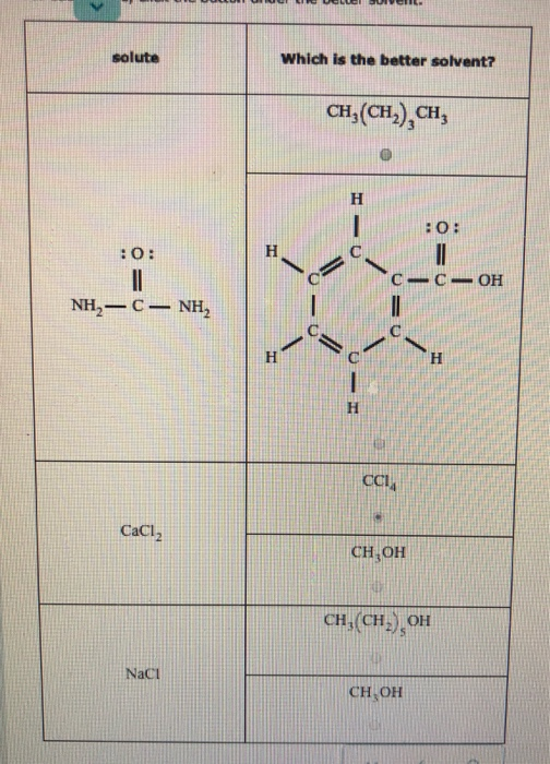 Solved solute Which is the better solvent? CH,(CH2), CH, OH | Chegg.com