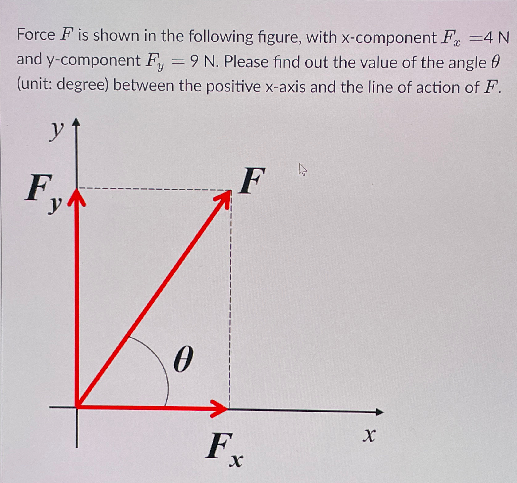 Solved Force F ﻿is shown in the following figure, with | Chegg.com