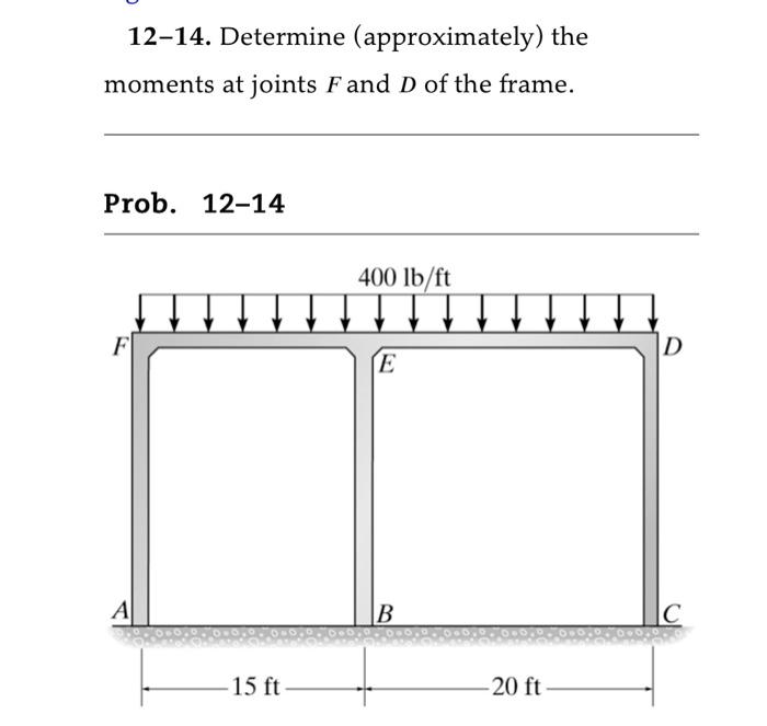 Solved 12-14. Determine (approximately) the moments at | Chegg.com Solved 12-14. Determine (approximately) the moments at | Chegg.com