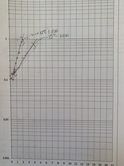 Extrapolate The Doubling Time Using The Trend Line On