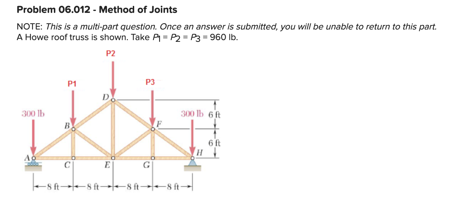 Solved Problem 06.012 - ﻿Method of ﻿JointsNOTE: This is ﻿a | Chegg.com