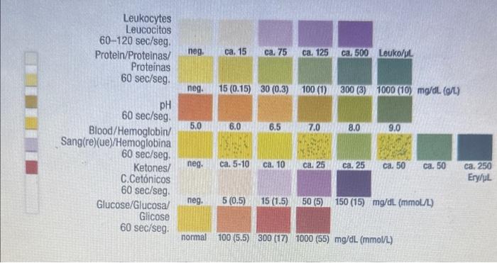 Solved Align each pad on test strip with correct test on | Chegg.com