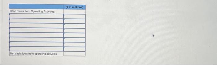 Solved Exercise 21-23 (Algo) Cash flows from operating | Chegg.com