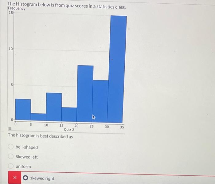 Solved The Histogram below is from quiz scores in a | Chegg.com