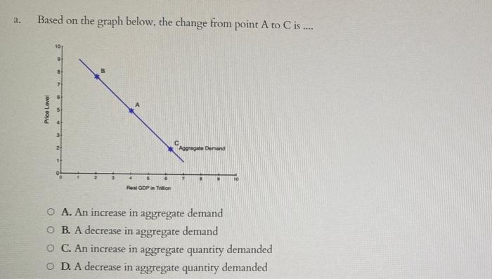 Solved a. Based on the graph below, the change from point A | Chegg.com