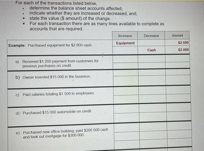 Solved . For each of the transactions listed below, | Chegg.com