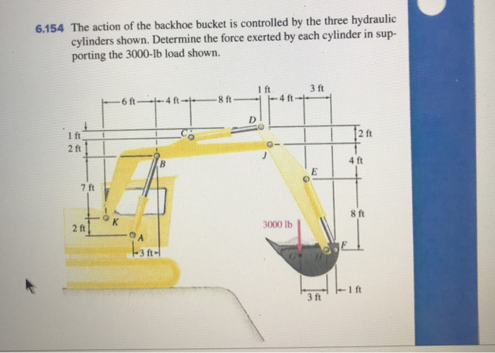 Solved 6.154 The action of the backhoe bucket is controlled | Chegg.com