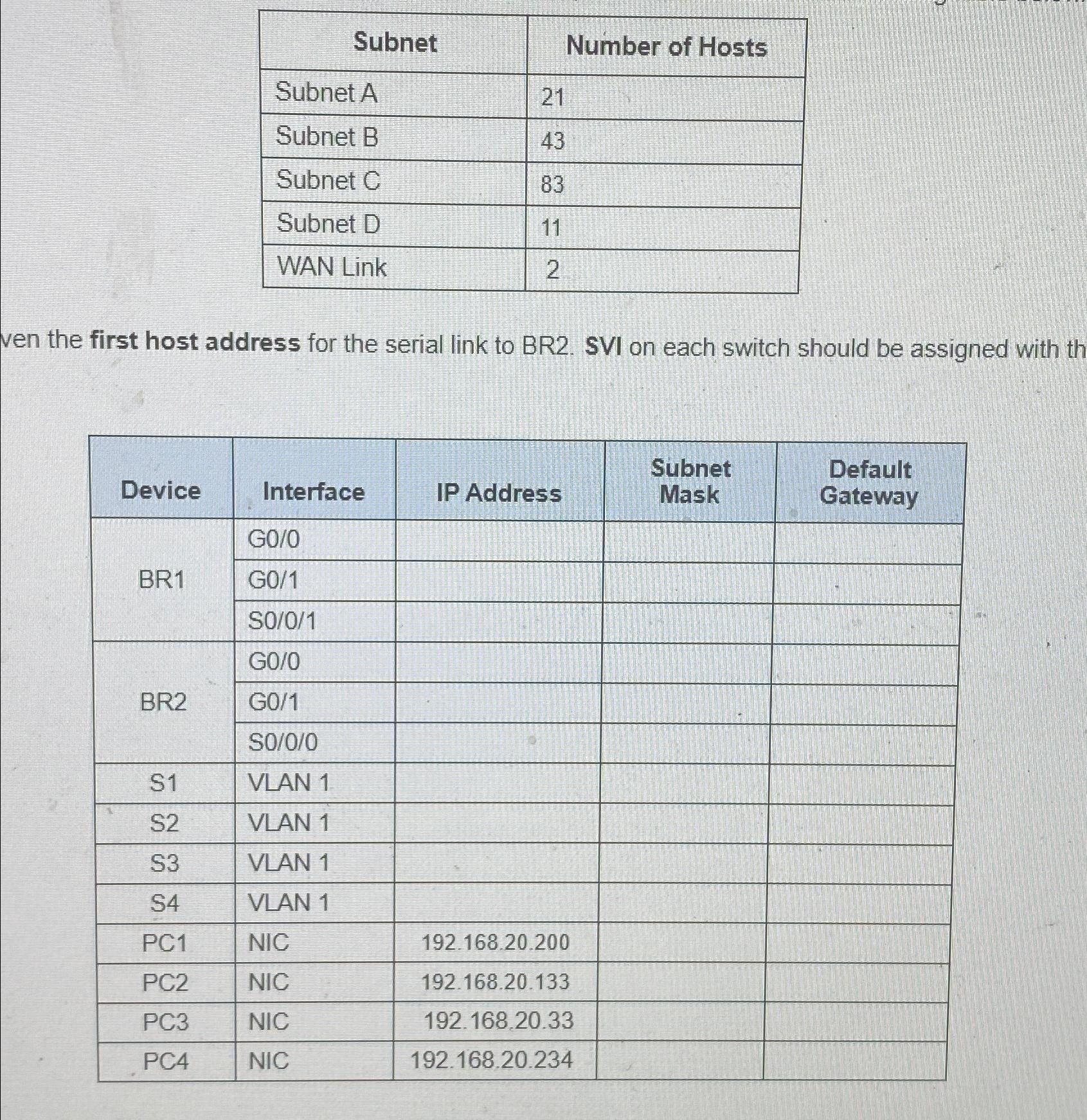 Solved \table[[Subnet,Number of Hosts],[Subnet A,21],[Subnet | Chegg.com