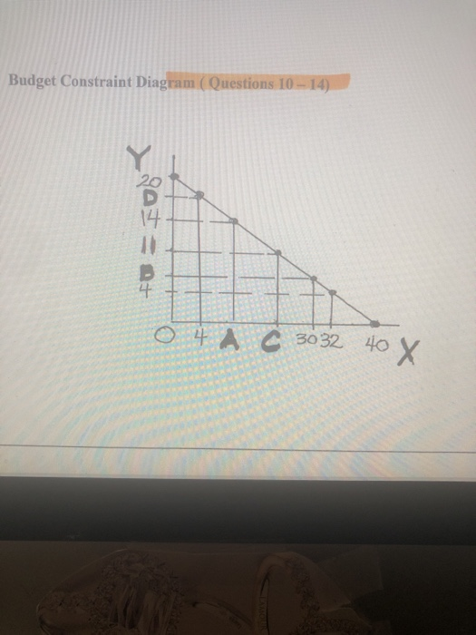 Solved 11. Refer to the above budget constraint schedule or | Chegg.com
