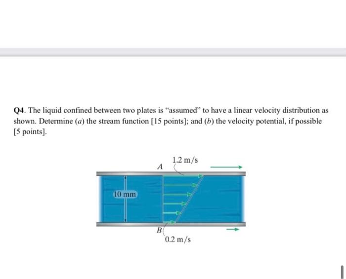 Solved Q4. The liquid confined between two plates is | Chegg.com