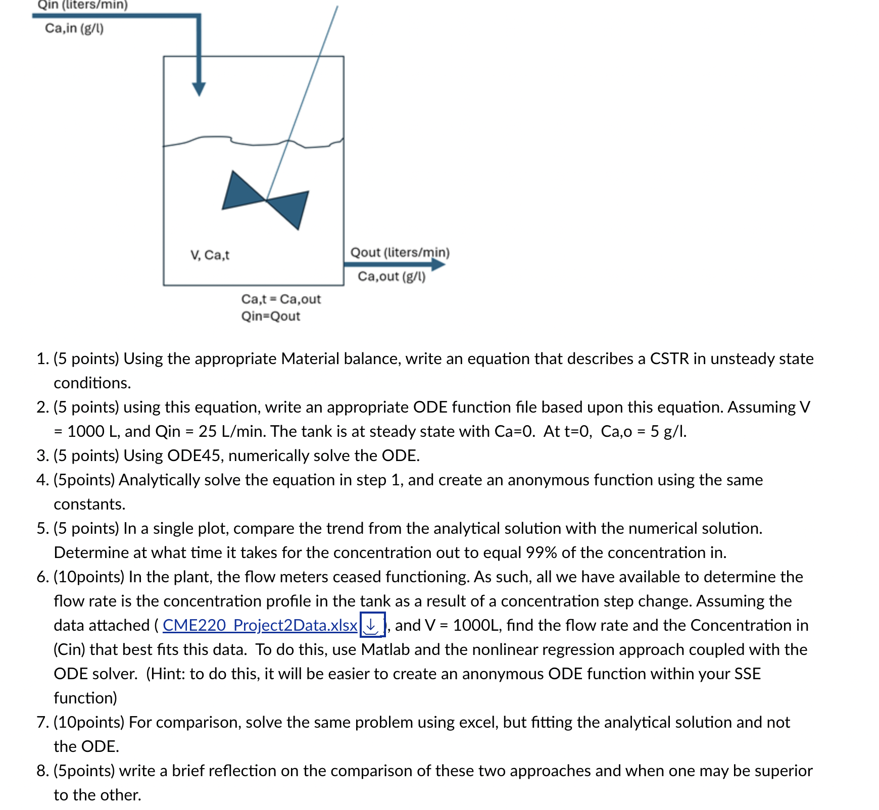 Solved A Continuous Stirred-tank reactor (CSTR) ﻿is one of | Chegg.com