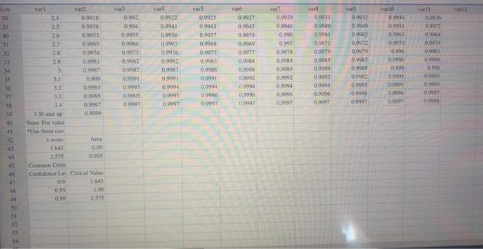 Solved Find the indicated z scome, The graph depica tha | Chegg.com