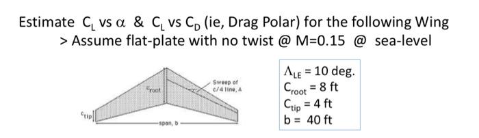Estimate CL vs α \& CL vs CD (ie, Drag Polar) for the | Chegg.com