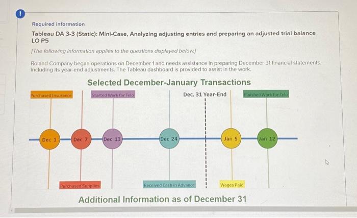 Required informotion Tableau DA 3-3 (Static): | Chegg.com