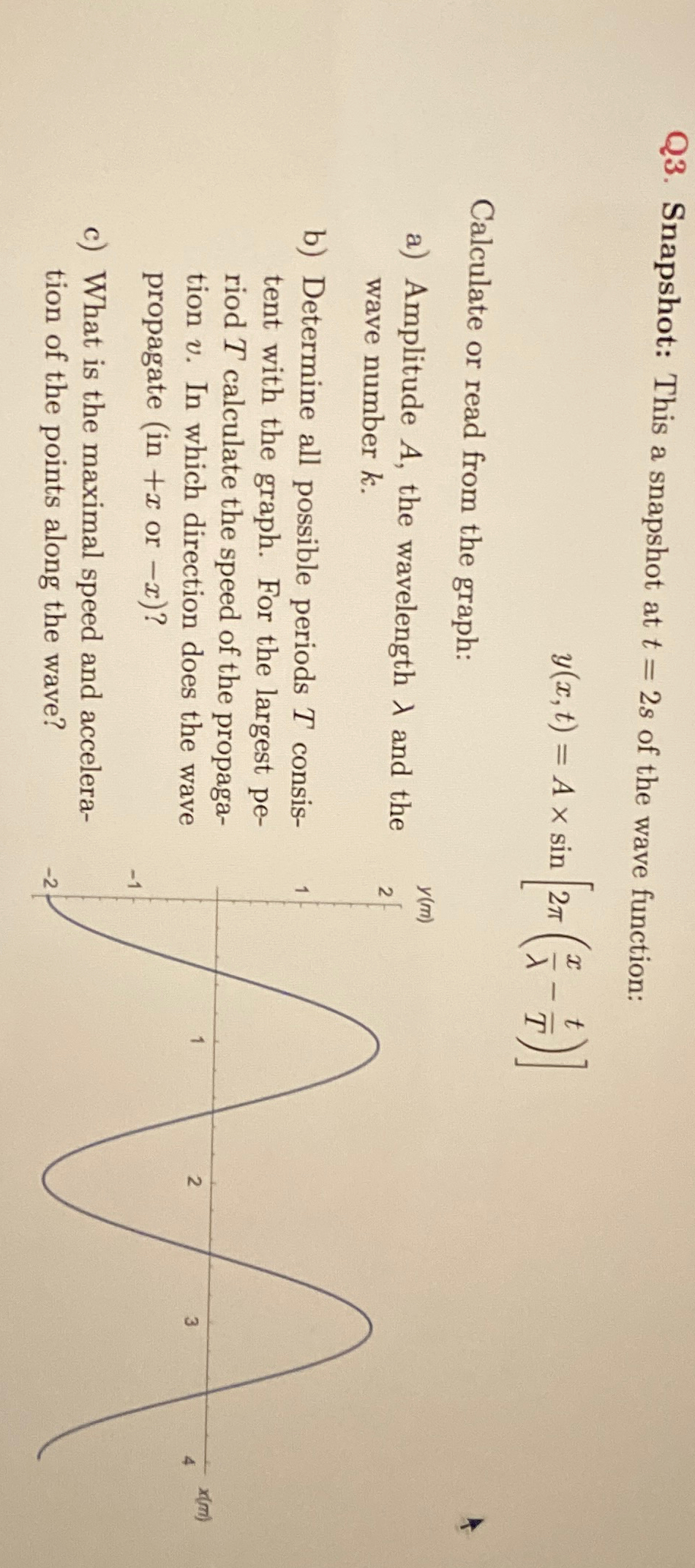 Solved Q3. ﻿Snapshot: This a snapshot at t=2s ﻿of the wave | Chegg.com