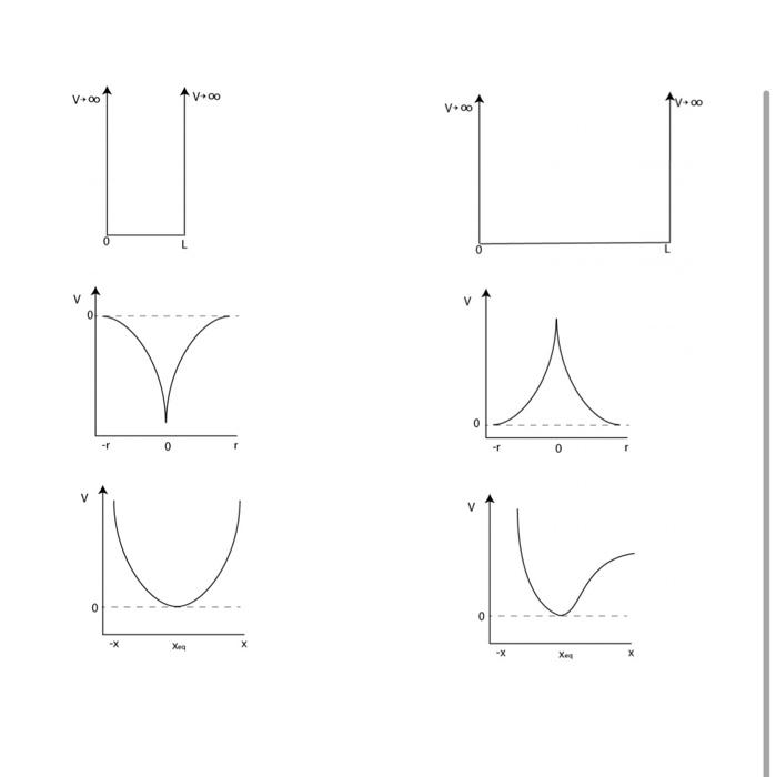 Solved 1) Eigenfunctions and eigenvalues: Determine whether | Chegg.com