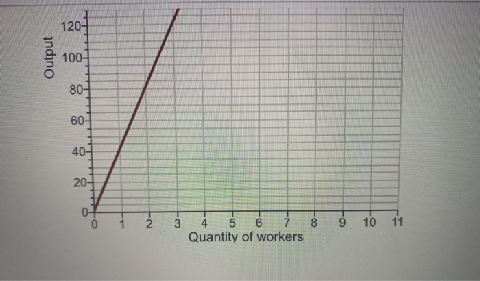 Solved Suppose a firm produces output in the short run with | Chegg.com Solved Suppose a firm produces output in the short run with | Chegg.com