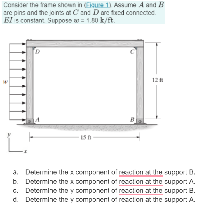 Solved Consider the frame shown in (Figure 1). ﻿Assume A and | Chegg.com