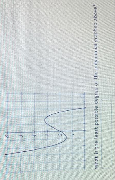Solved What is the least possible degree of the polynomial | Chegg.com