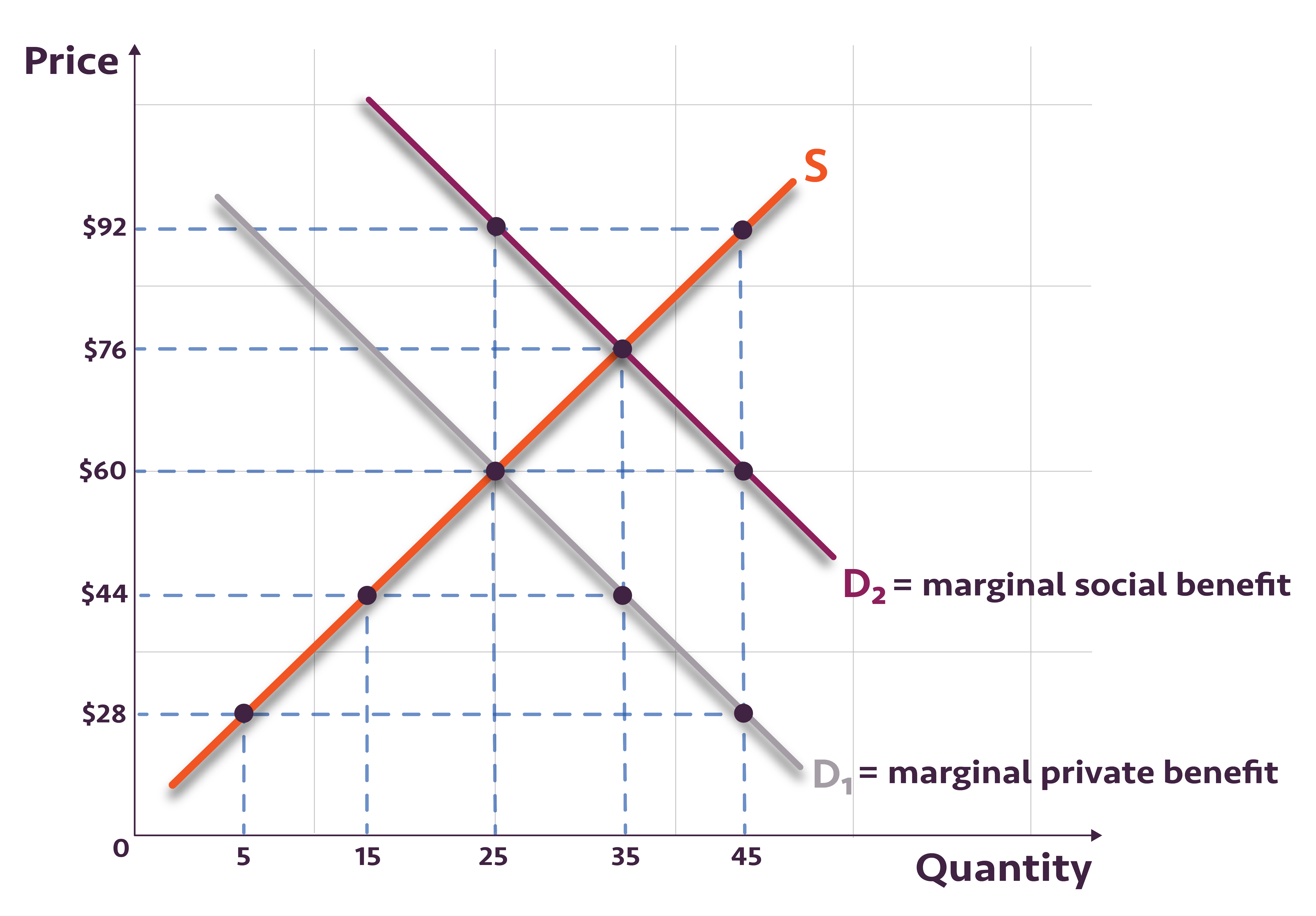 Solved What is the market equilibrium quantity? | Chegg.com