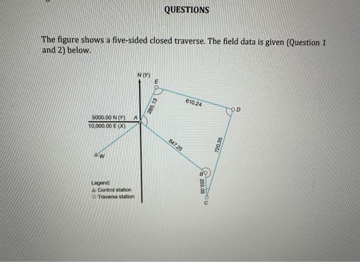 Solved The figure shows a five-sided closed traverse. The | Chegg.com