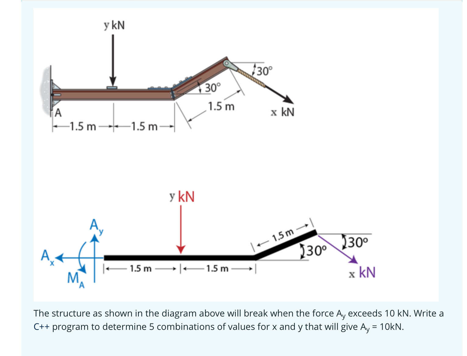 Solved The structure as shown in the diagram above will | Chegg.com