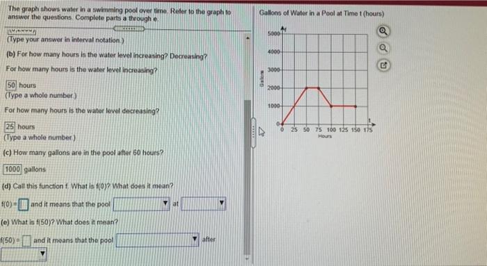 Solved The graph shows water in a swimming pool over time. | Chegg.com