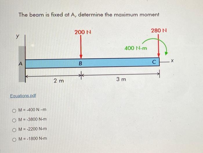 Solved The beam is fixed at A, determine the maximum moment | Chegg.com