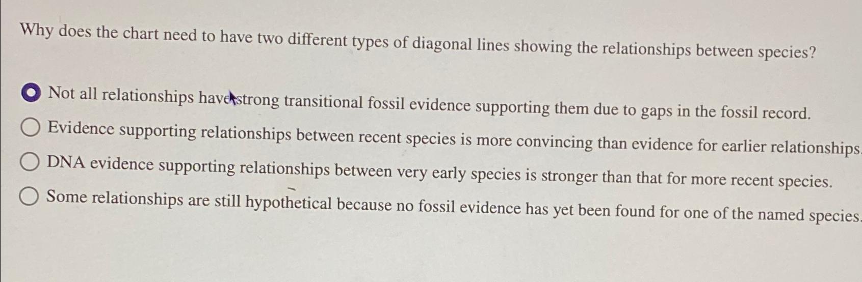 Solved Why does the chart need to have two different types | Chegg.com