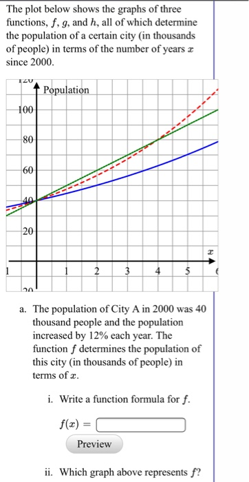 Solved The plot below shows the graphs of three functions, | Chegg.com