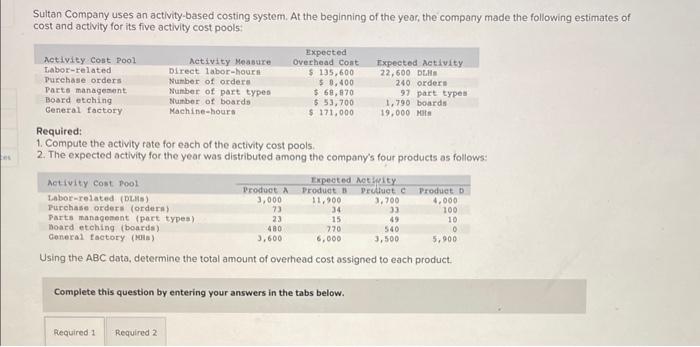 Solved Sultan Company uses an activity-based costing system. | Chegg.com